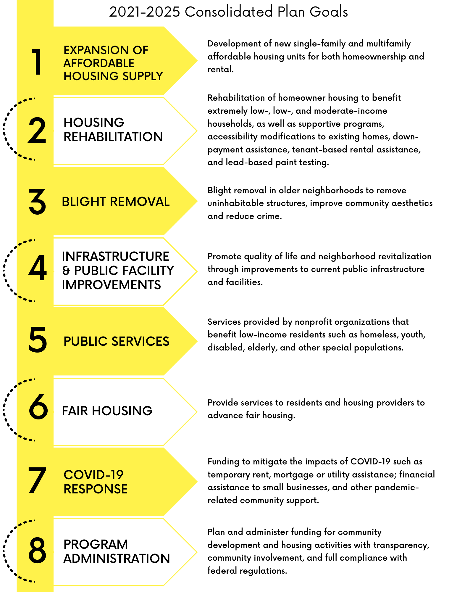 Community Reinvestment | Annual Action Plan